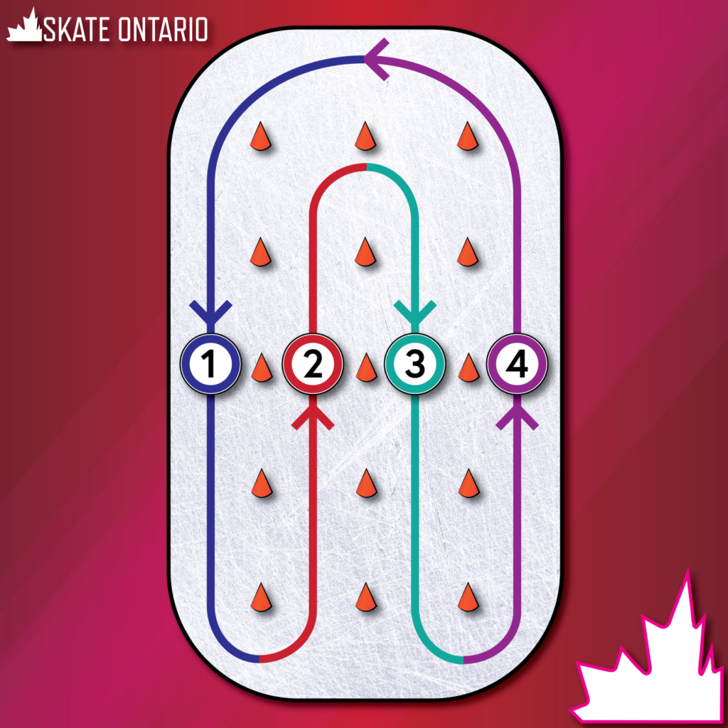 CanSkate Excellence: Cool-Down with the Mississauga Figure Skating Club ...