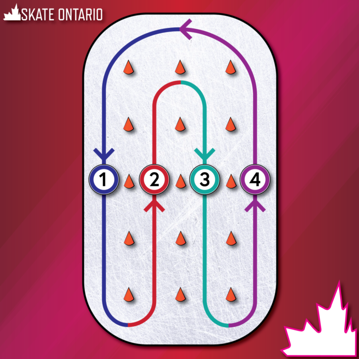 CanSkate Excellence: Cool-Down with the Mississauga Figure Skating Club ...