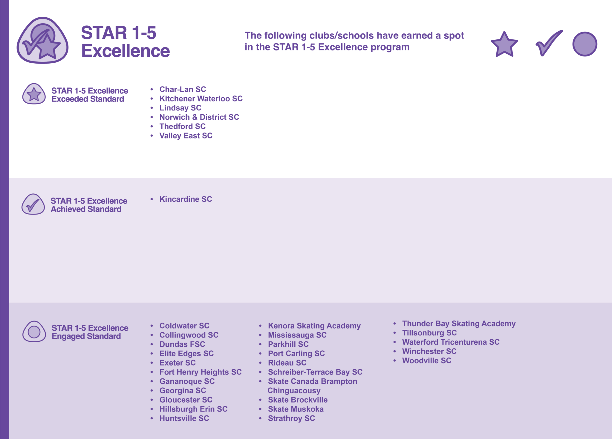 STAR 1-5 Excellence Recognition Program - Skate Ontario