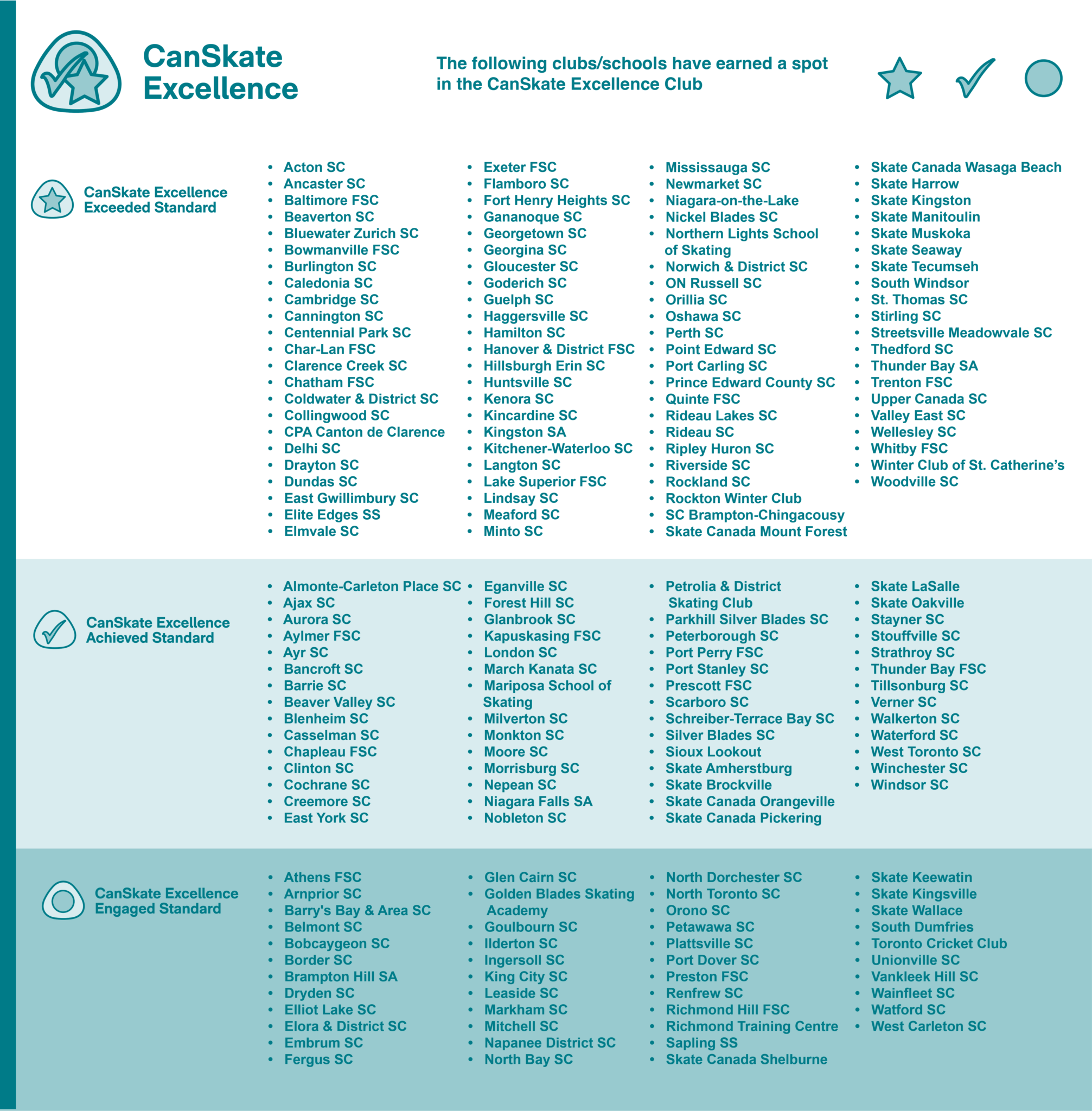 CanSkate Excellence Recognition Program - Skate Ontario